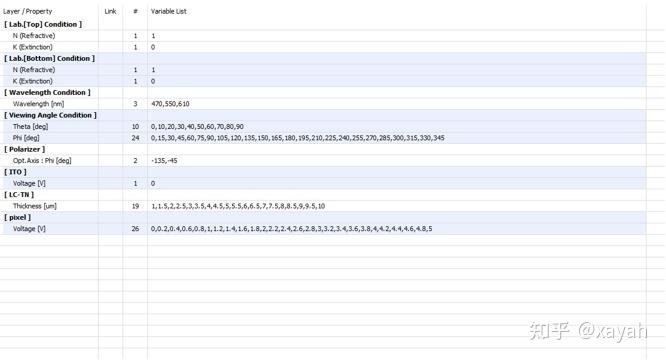Techwiz LCD 1D的TN模式光学分析 - 知乎