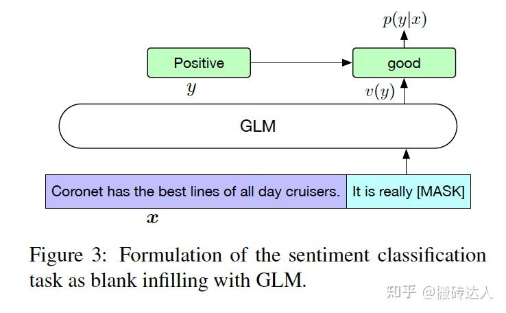 《GLM: General Language Model Pretraining with Autoregressive Blank ...