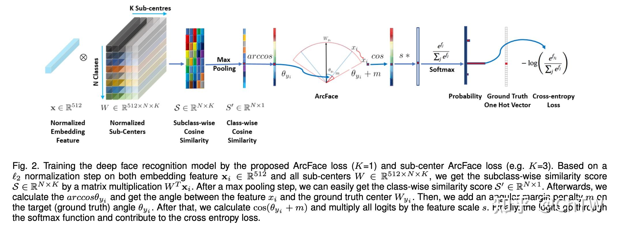 人脸识别（Face Recognition）经典模型 - 知乎