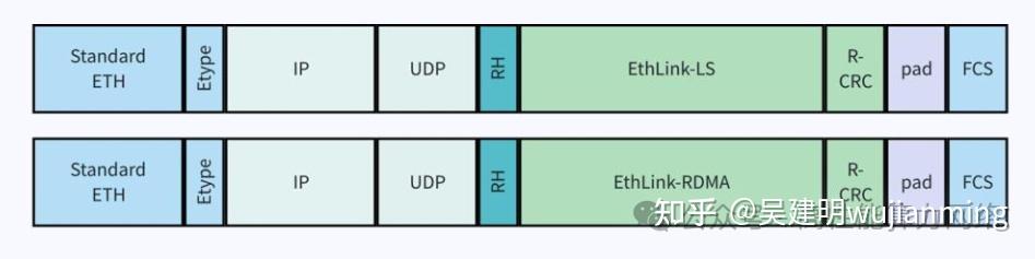 字节跳动 GPU Scale-up 白皮书，EthLink 网 - 知乎