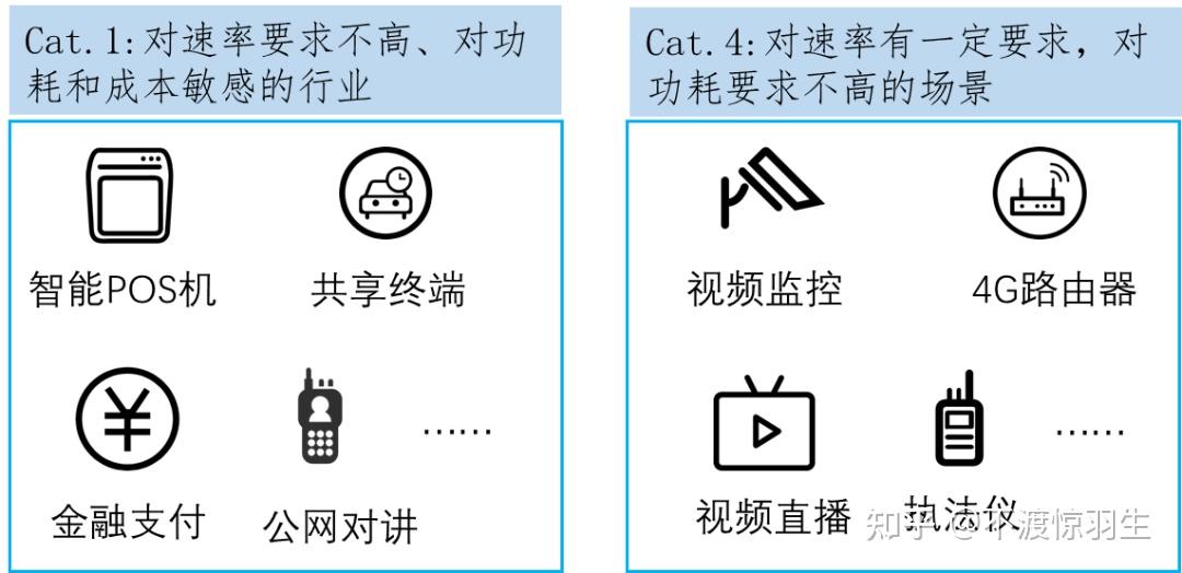 一文读懂NB-IOT、4G、5G - 知乎