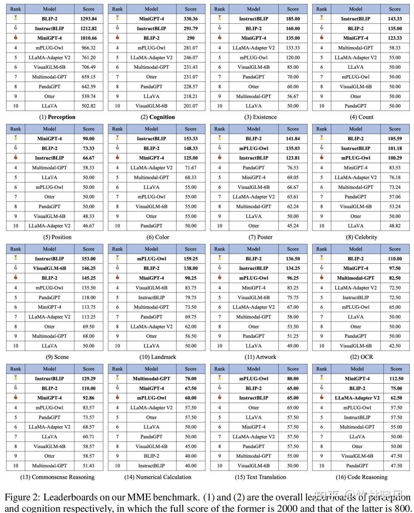A Survey on Multimodal Large Language Models - 知乎