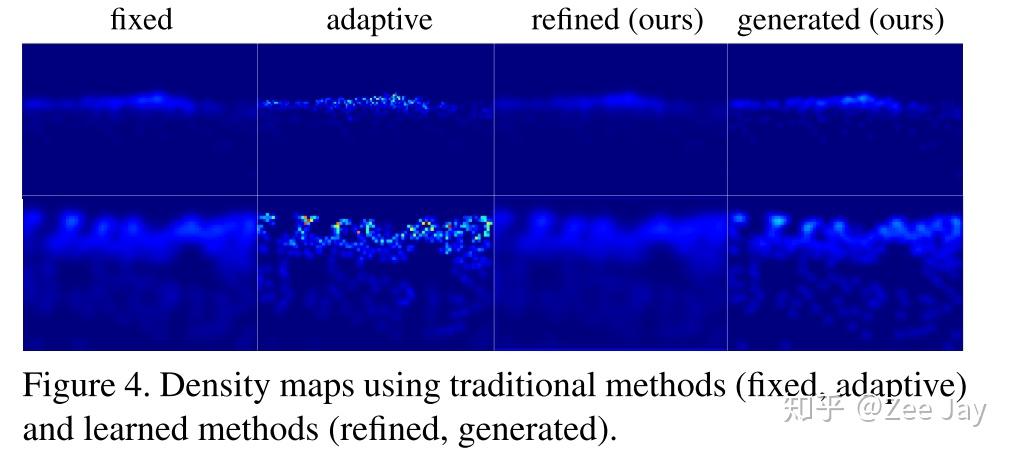 [Crowd_Counting]-Adaptive_density_map-ICCV2019 - 知乎