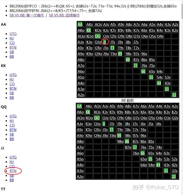 翻前GTO全套可实战策略软件 —— 使用说明 - 知乎