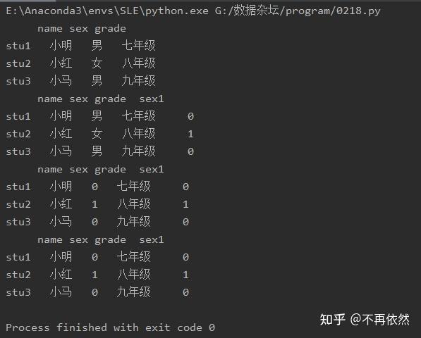 Python数据分析实战 Dataframe某列中的字符串替换操作(附源码和实现效果) 知乎