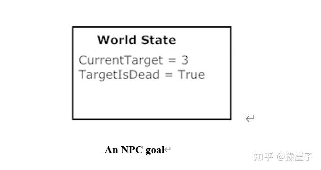 GOAP AI 学习总结 - 知乎