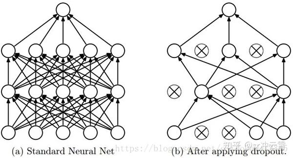 论文阅读理解《ImageNet Classification with Deep Convolutional Neural Networks ...