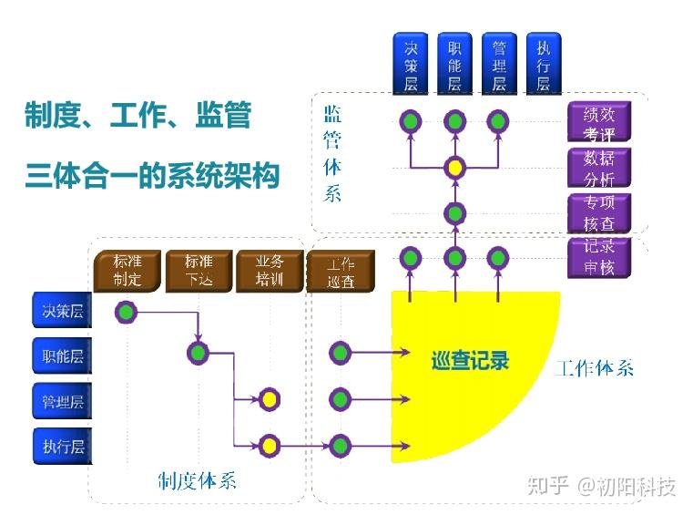 浅谈.物业信息化保洁巡检管理系统的重要性 - 知乎