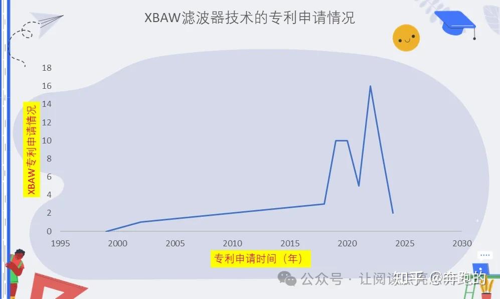 XBAW滤波器简介 - 知乎