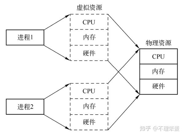QEMU与KVM架构介绍 - 知乎