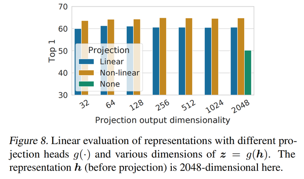 解析SimCLR：一种视觉表征对比学习的新框架 - 知乎