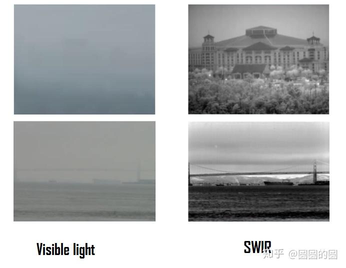 什么是光电系统 - 知乎