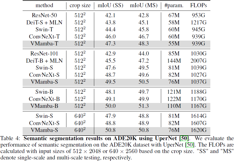 （2024，VMamba，交叉扫描，线性复杂度，全局感受野，动态权重）视觉状态空间模型 - 知乎