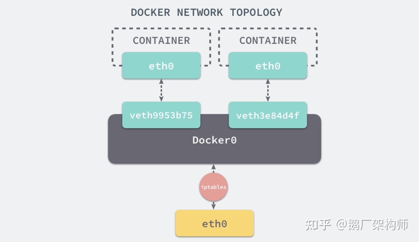 小白入门|从docker到kubernetes 知乎