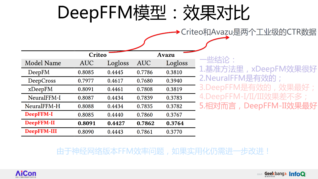FFM及DeepFFM模型在推荐系统的探索 - 知乎