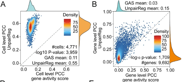 Genome Biol︱都仁扎那团队开发单细胞多组学数据整合新方法 - 知乎