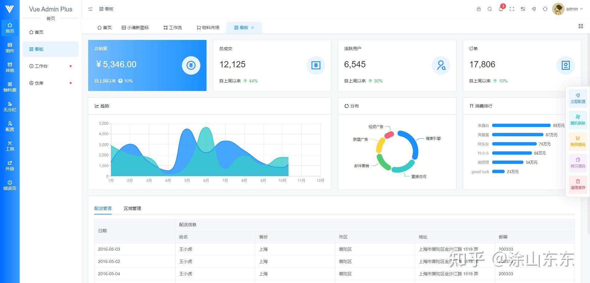 分享一个vue3的前端模板 知乎