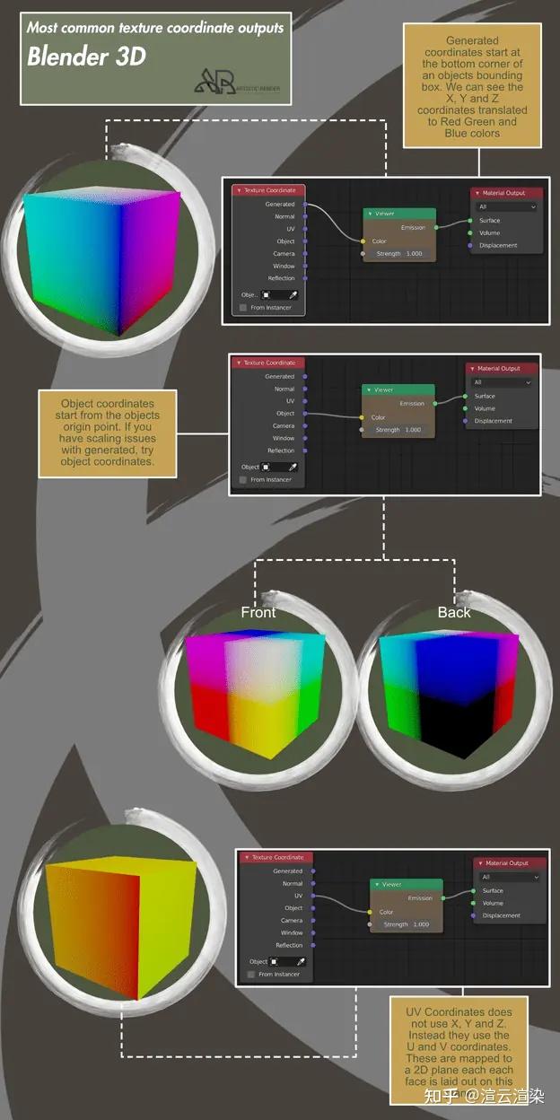 Blender 节点、Eevee、Cycles 和 PBR 的完整初学者指南 - 知乎