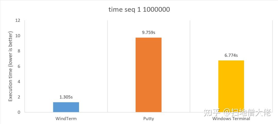 再见了 iTerm2、PowerShell 、Warp！这款开源的全能终端神器，真香！ - 知乎