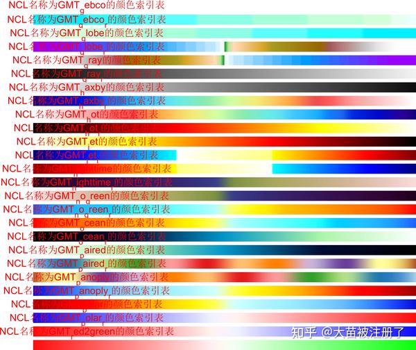 NCL颜色索引表---全平台可用 - 知乎