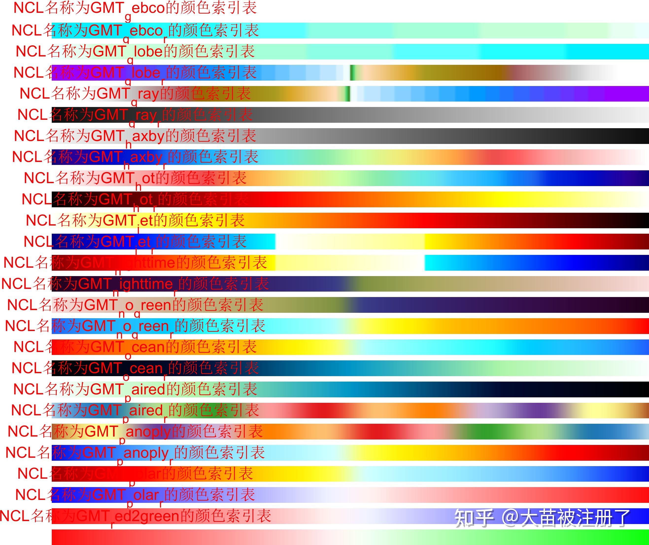 NCL颜色索引表---全平台可用 - 知乎