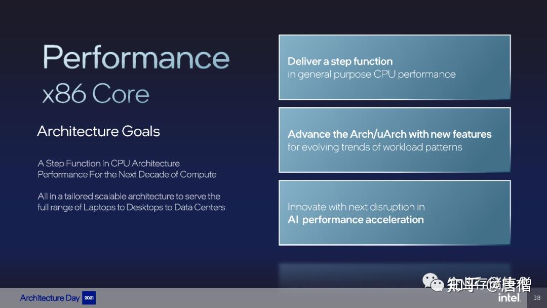 Intel架构日2021完整资料（195页，附下载链接） - 知乎