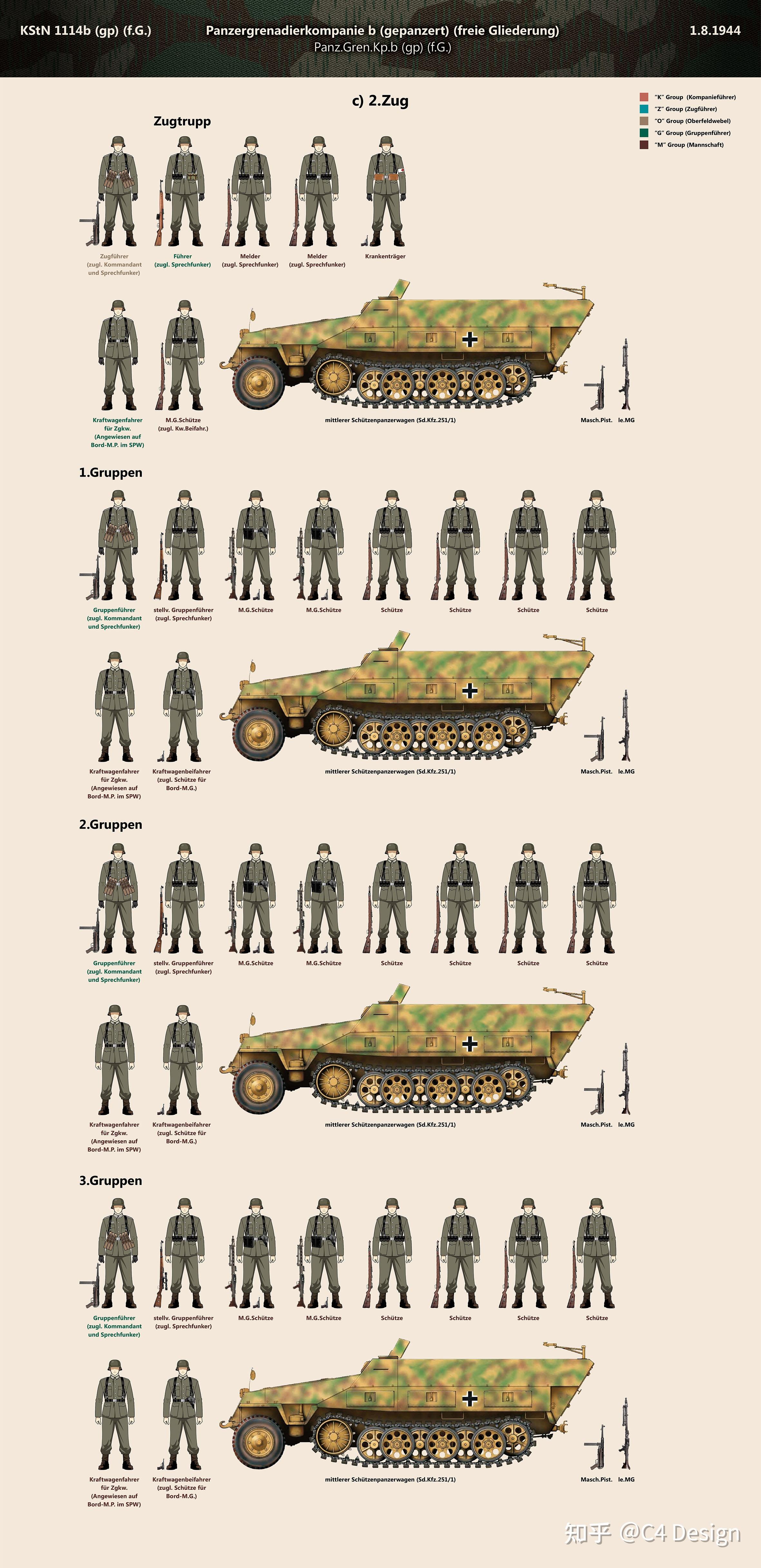 44年独立装甲旅b型装甲掷弹兵连：KStN 1114b (gp)(fG)（1.8.1944） - 知乎