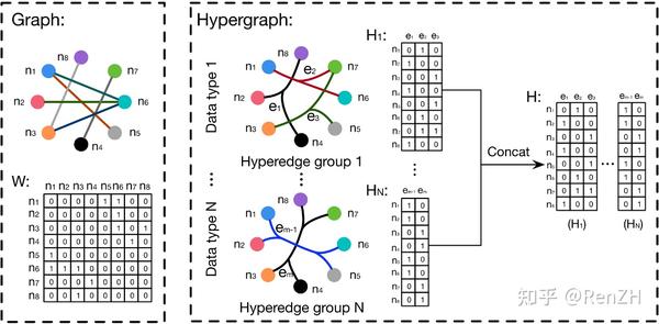 超图嵌入论文阅读2：超图神经网络 - 知乎