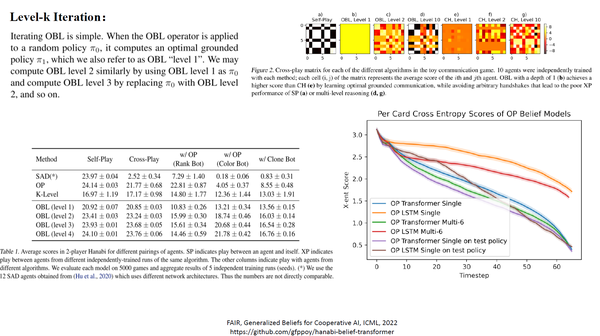 Zero-Shot Coordination——人机协作下的MARL算法 - 知乎