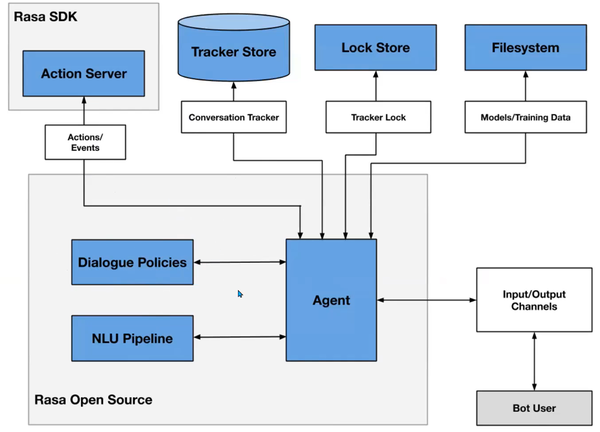 Rasa对话机器人连载十六 第125课：Rasa对话机器人Debugging项目实战之保险行业调试及interactive learning解密（三） - 知乎