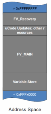 UEFI运行原理浅析 - 知乎
