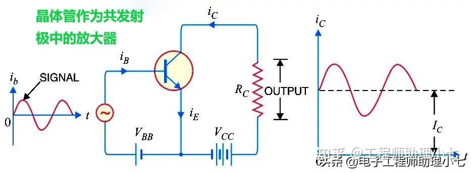 还搞不懂BC547三极管？一定要看这一文，图文结合，通俗易懂 - 知乎