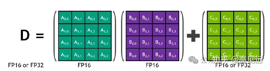 老高聊AI--AI芯片算力知识 - 知乎