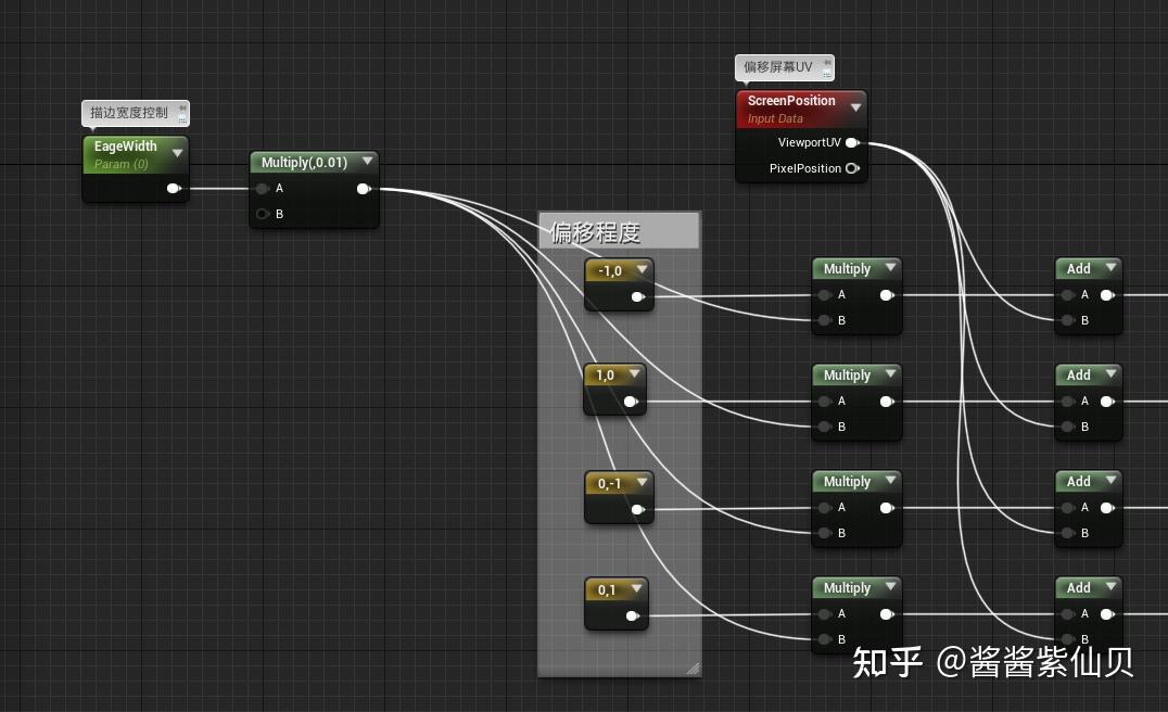 【Unity & Unreal 卡通渲染】一、后处理描边部分——虚幻引擎 - 知乎