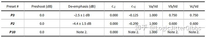 [转载]PCI Express 学习篇_物理层 LTSSM（2）：Recovery.Equalization 基础知识 - 知乎