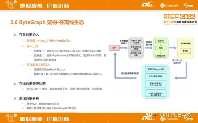 支撑抖音、头条的图数据库ByteGraph是如何一步步走到今天的？ - 知乎