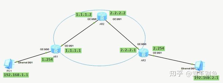 GRE（Generic Routing Encapsulation）通用路由封装 - 知乎