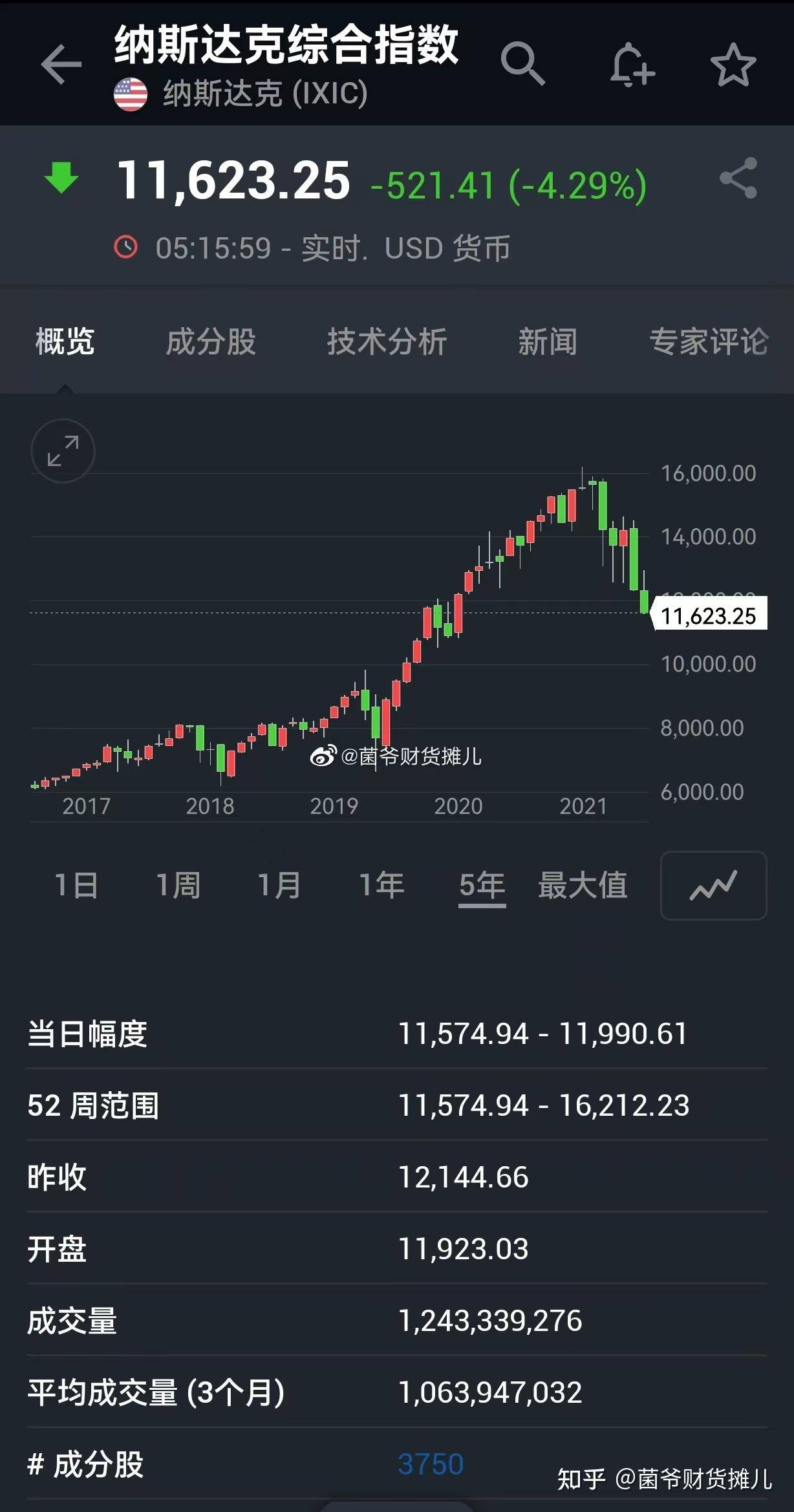 0510早盘 预言灵验,跌跌不休开始 知乎