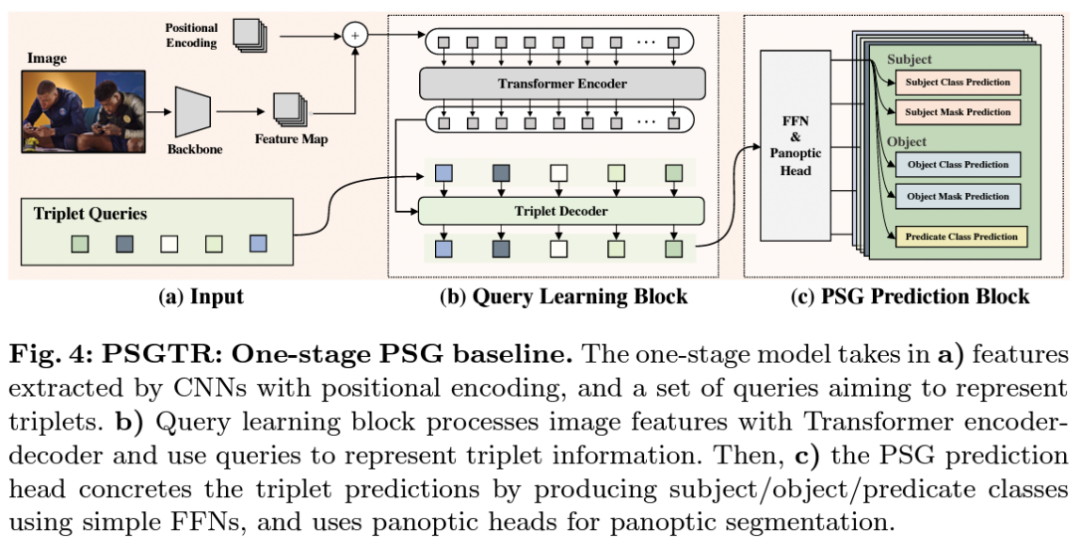 ECCV 2022｜全场景图生成PSG：追求「最全面」的场景理解 - 知乎
