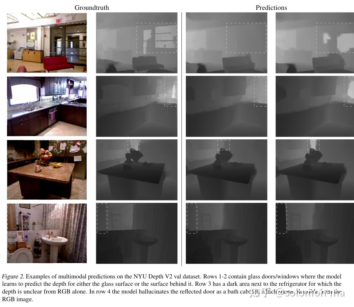 Monocular Depth Estimation using Diffusion Models - 知乎