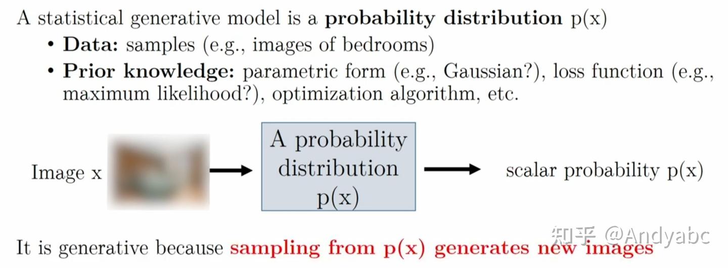 [Stanford CS236] Generative Models（AR、Flow、VAE、GAN、UNet Diffusion、Transformer Diffusion） - 知乎
