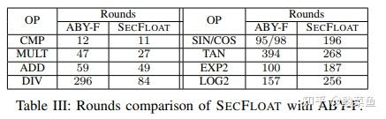 SecFloat: Accurate Floating-Point meets Secure 2-Party Computation - 知乎