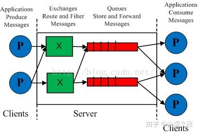 RabbitMq、ActiveMq、Kafka和Redis做Mq对比 - 知乎