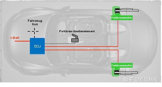 EPB功能安全笔记(1)：危害分析与风险评估(理论篇) - 知乎