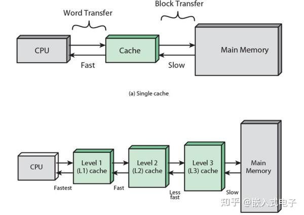 Cache与MMU的爱恨纠缠 - 知乎