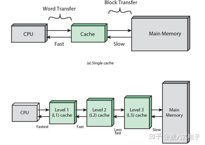 Cache与MMU的爱恨纠缠 - 知乎