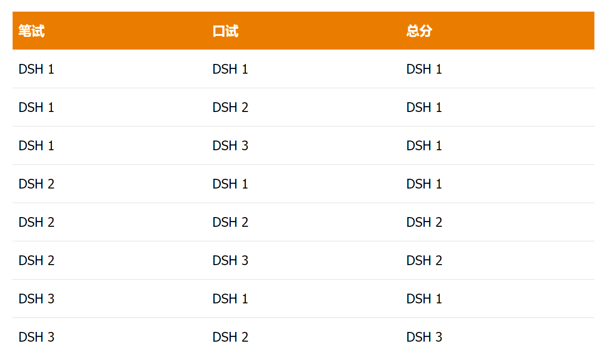 DSH常见问题（下） - 知乎