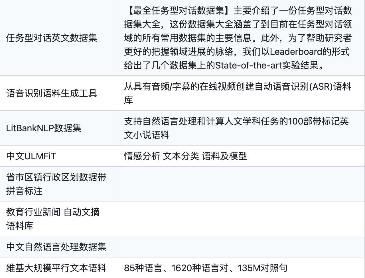GitHub 开源项目funNLP，最全的中文NLP资源库 - 知乎