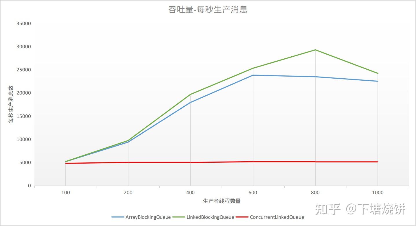 Java多线程梳理之三_JUC开发包之二 - 知乎