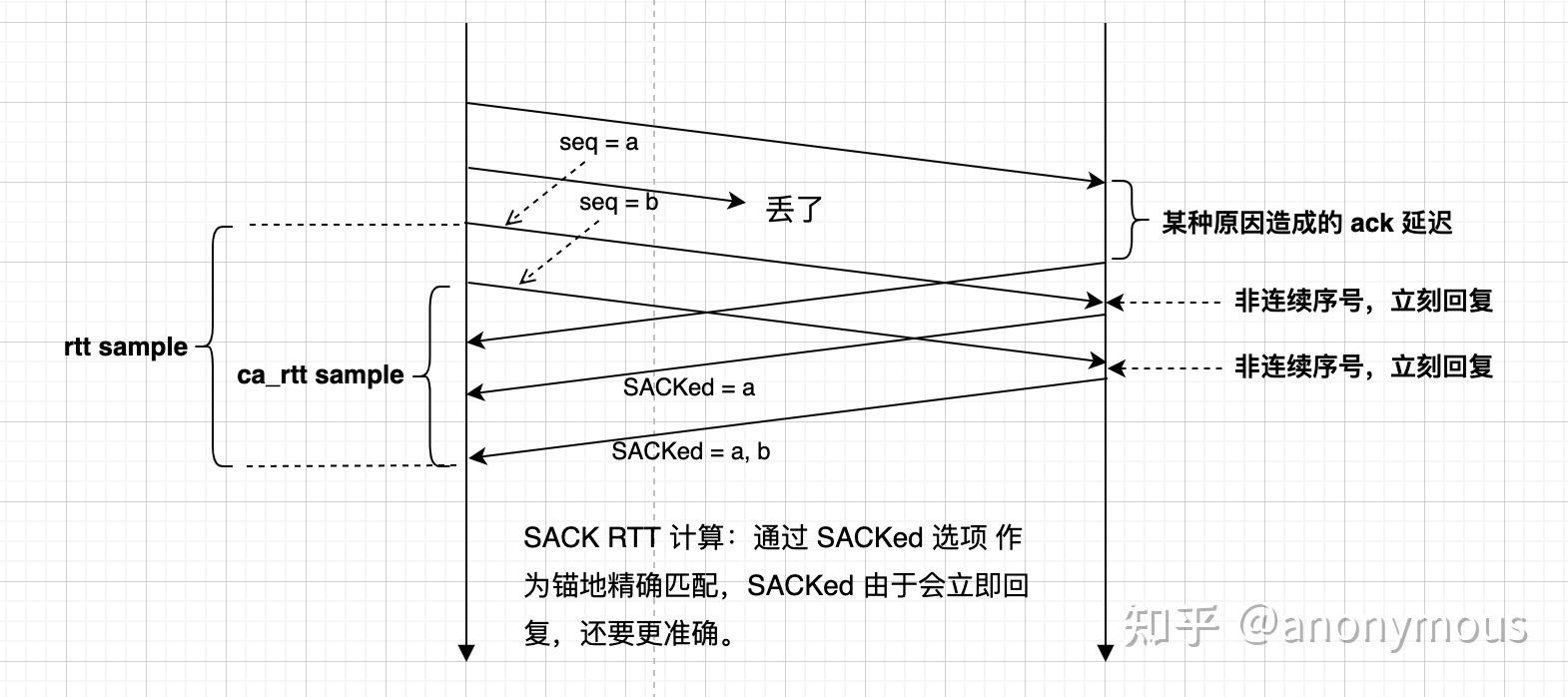 TCP RTT 采集 - 知乎